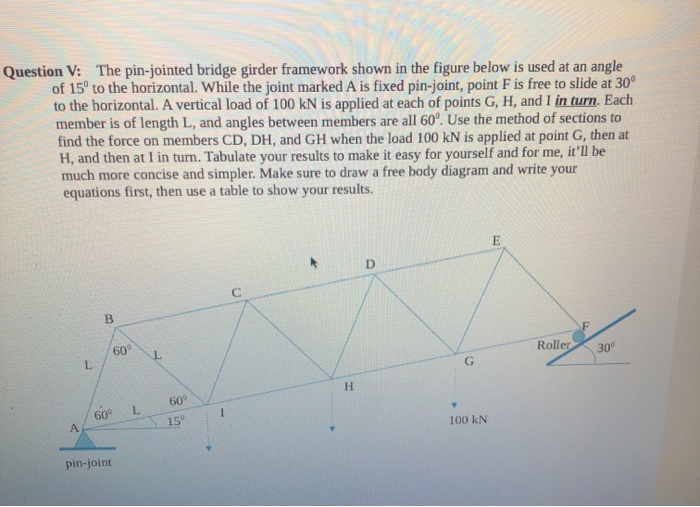 Solved Question V: The pin-jointed bridge girder framework | Chegg.com