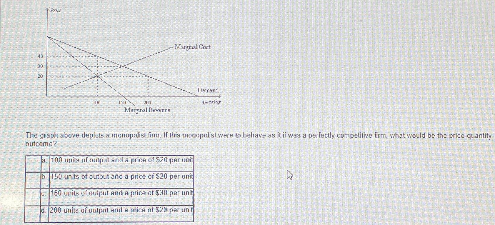 Solved The graph above depicts a monopolist firm. If this | Chegg.com