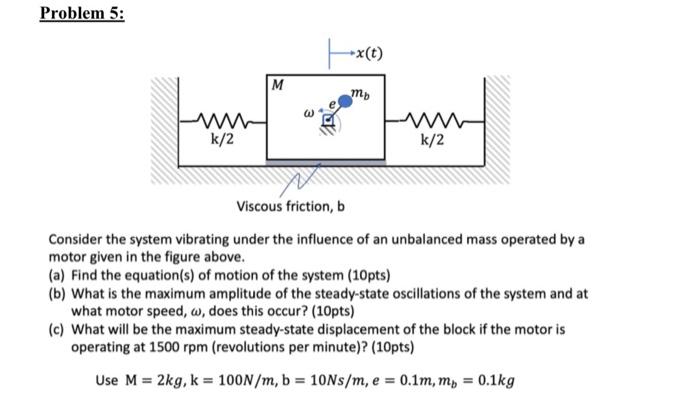 Solved Problem 5: Consider the system vibrating under the | Chegg.com