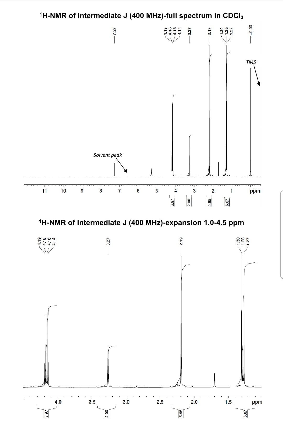 Solved IR intermediate J (KBr disc) LOD TRANSMETTANCEI! 50 | Chegg.com