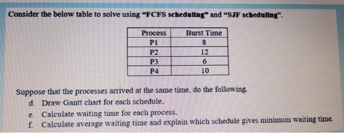 Solved Consider the below table to solve using "FCFS | Chegg.com