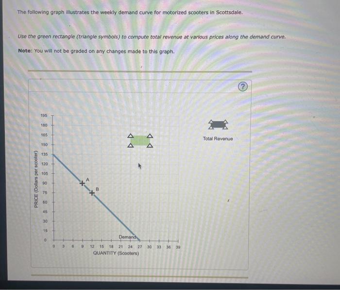 Solved On the following graph, use the green point (triangie | Chegg.com