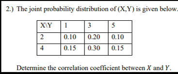 Solved The joint probability distribution of x and Y is | Chegg.com
