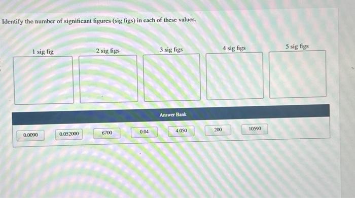 Solved Identify the number of significant figures (sig figs) | Chegg.com