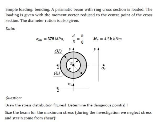 Solved Simple loading: bending. A prismatic beam with ring | Chegg.com