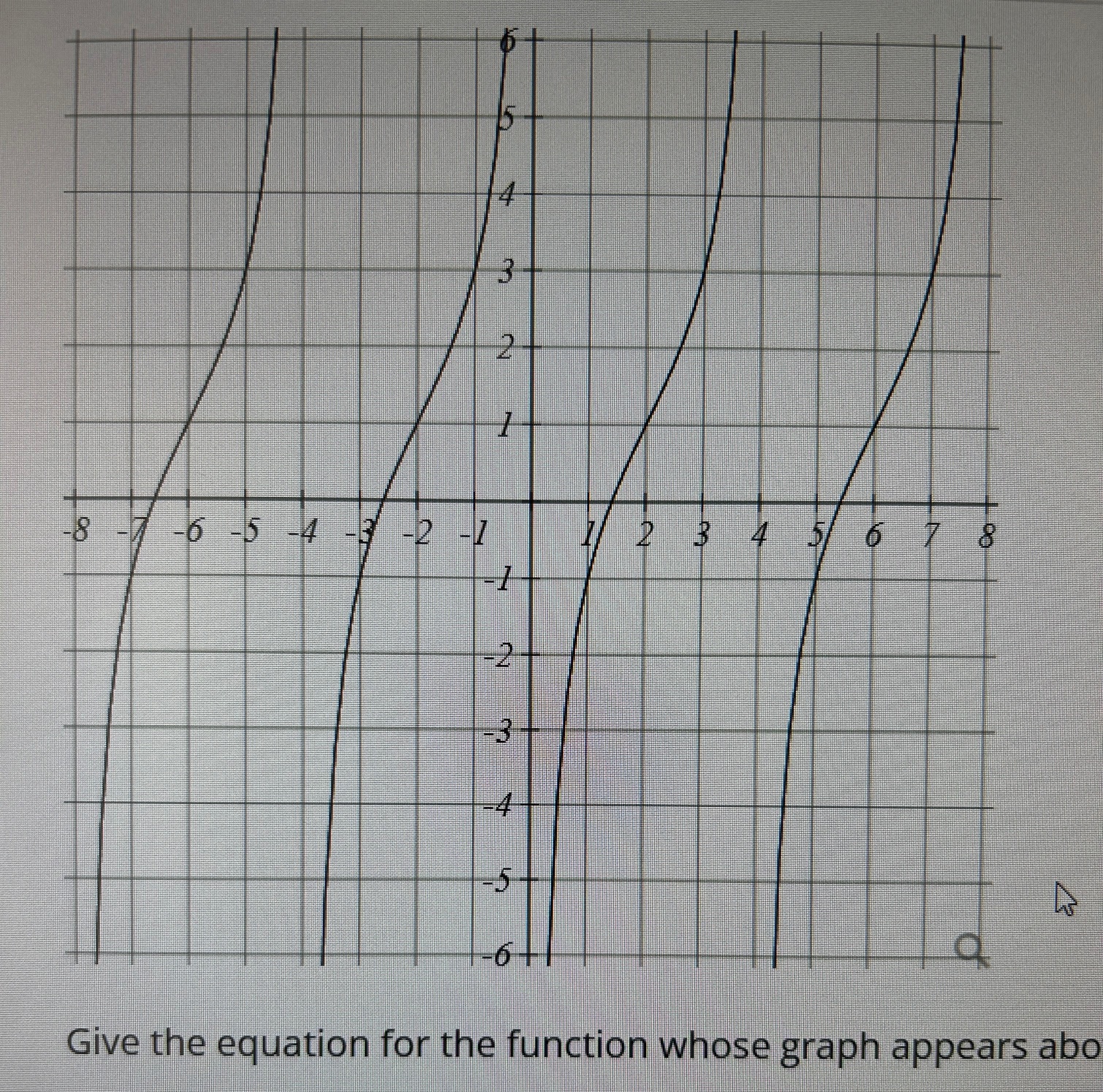 Solved Give the equation for the function whose graph | Chegg.com