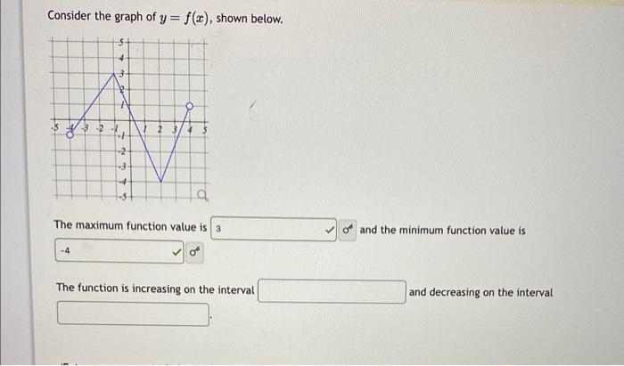 Solved Consider The Graph Of Y F X Shown Below The