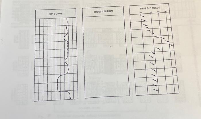 Solved Dipmeter Log. Refer to the pages attached at the end | Chegg.com