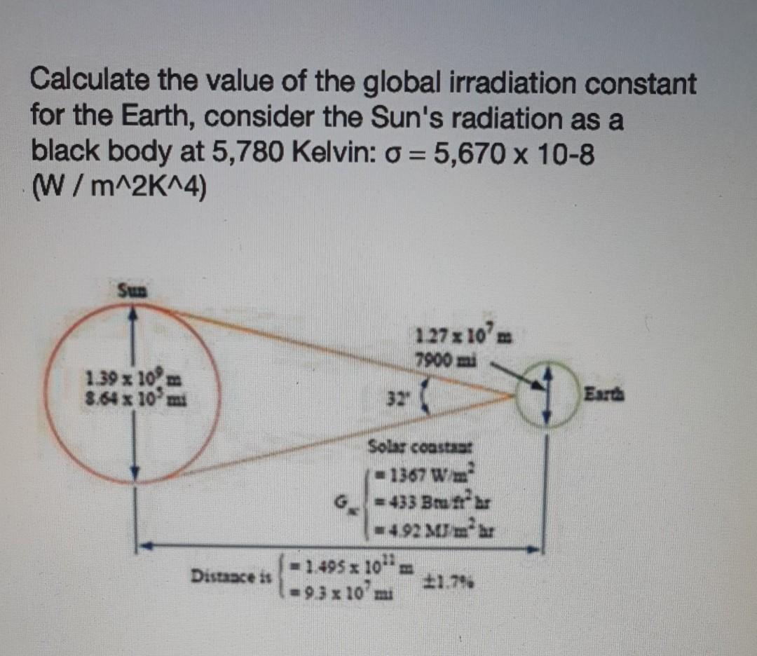 Solved Calculate the value of the global irradiation | Chegg.com