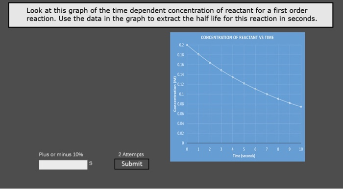 Solved Look at this graph of the time dependent | Chegg.com