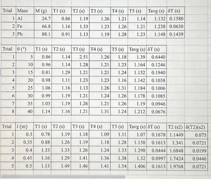Solved \begin{tabular}{|r|l|r|r|r|r|r|r|r|r|} \hline Trial & | Chegg.com