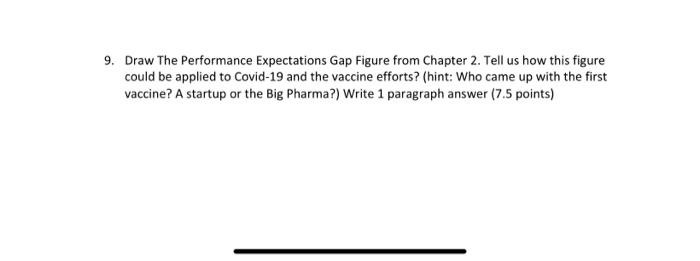 9. Draw The Performance Expectations Gap Figure from | Chegg.com