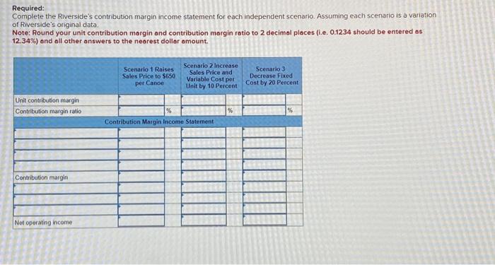 Solved E5-18 (Algo) Calculating Contribution Margin and | Chegg.com