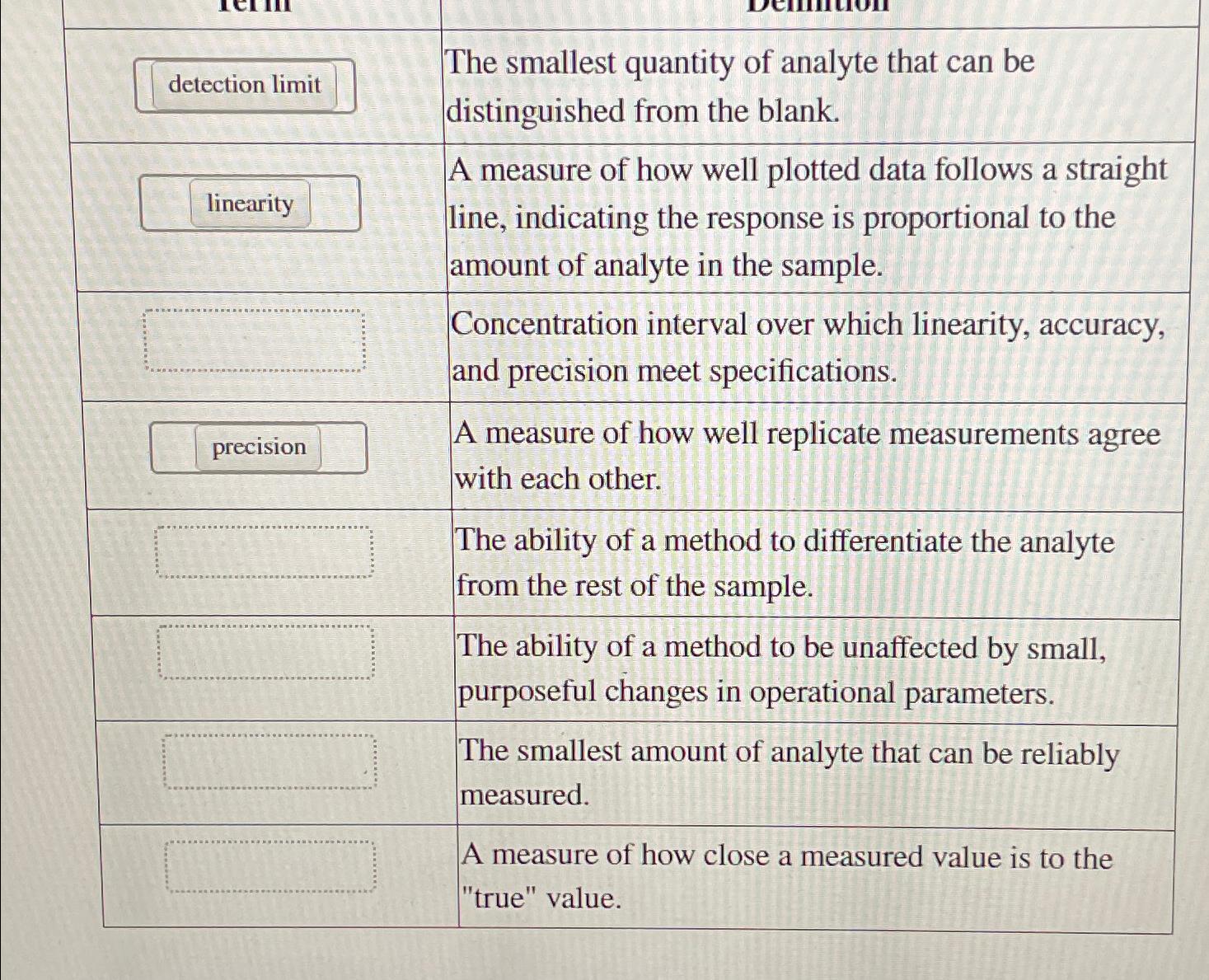Solved Match wach method validation term to its definition | Chegg.com