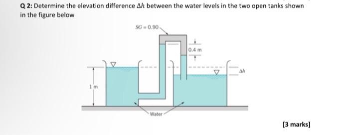 Solved Q 2: Determine the elevation difference Δh between | Chegg.com