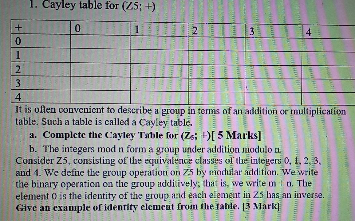 Solved 1. Cayley table for (Z5; +) + 0 1 2 3 4 0 1 2 3 4 It | Chegg.com