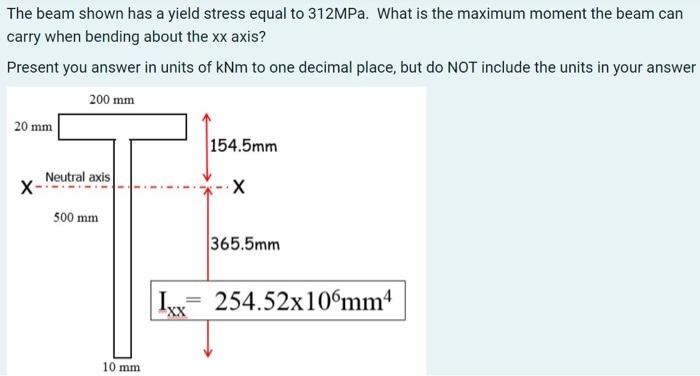 Solved The beam shown (dimensions in mm ) has a yield stress | Chegg.com