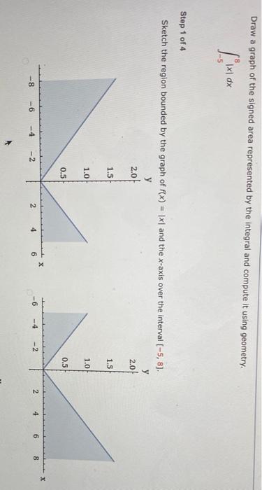 Solved Draw a graph of the signed area represented by the | Chegg.com