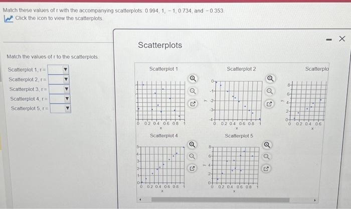 Solved Match these values of r with the accompanying | Chegg.com