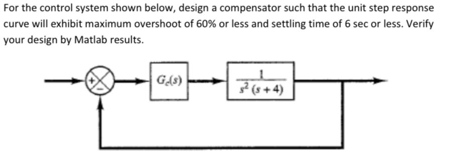 Solved For the control system shown below, design a | Chegg.com