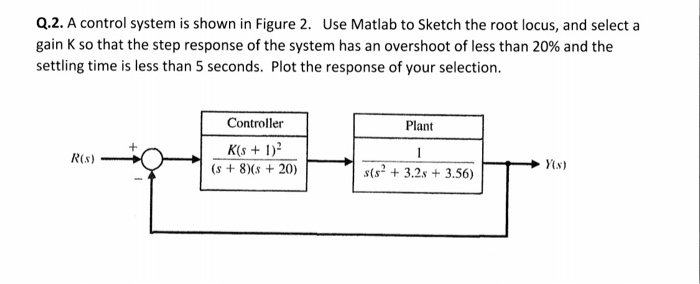 Solved Q.2. A control system is shown in Figure 2. Use | Chegg.com