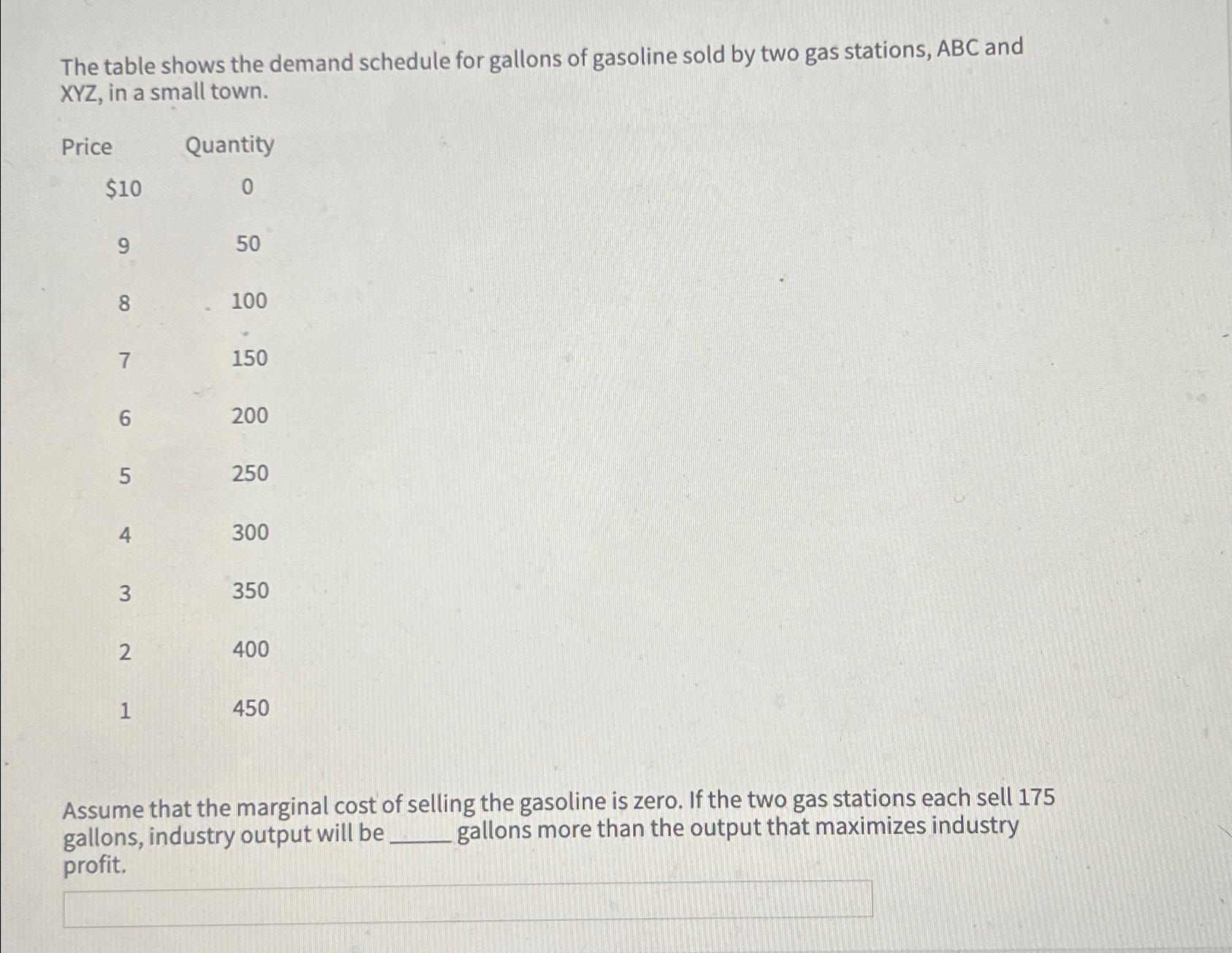 Solved The table shows the demand schedule for gallons of | Chegg.com