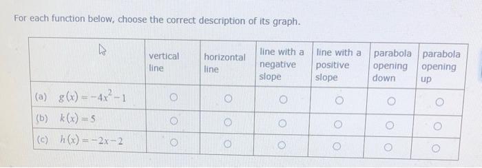 Solved For each function below, choose the correct | Chegg.com