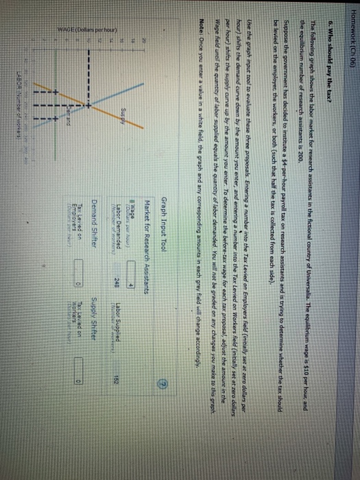 Solved Homework(Ch 05) 6. Who should pay the tax? The | Chegg.com Solved Homework(Ch 05) 6. Who should pay the tax? The | Chegg.com