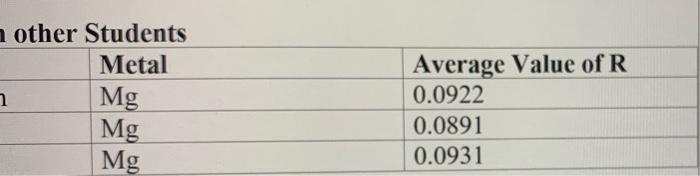 Solved Compare your average value of R both qualitatively | Chegg.com