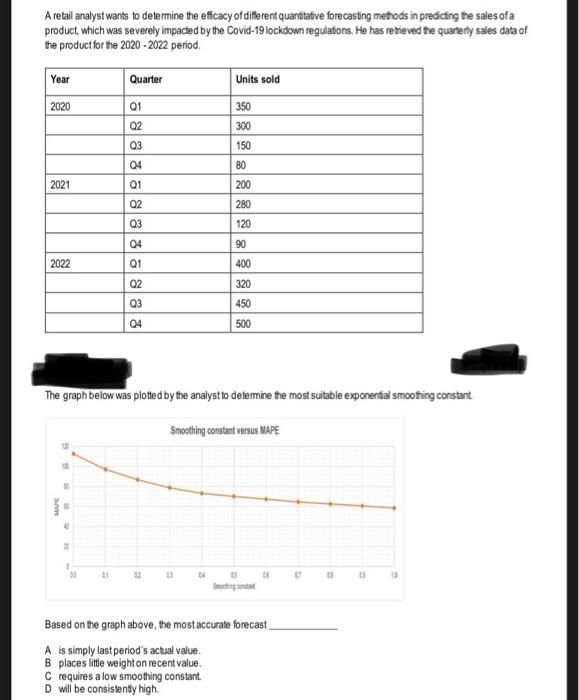Solved A retail analyst wants to determine the efficacy of | Chegg.com