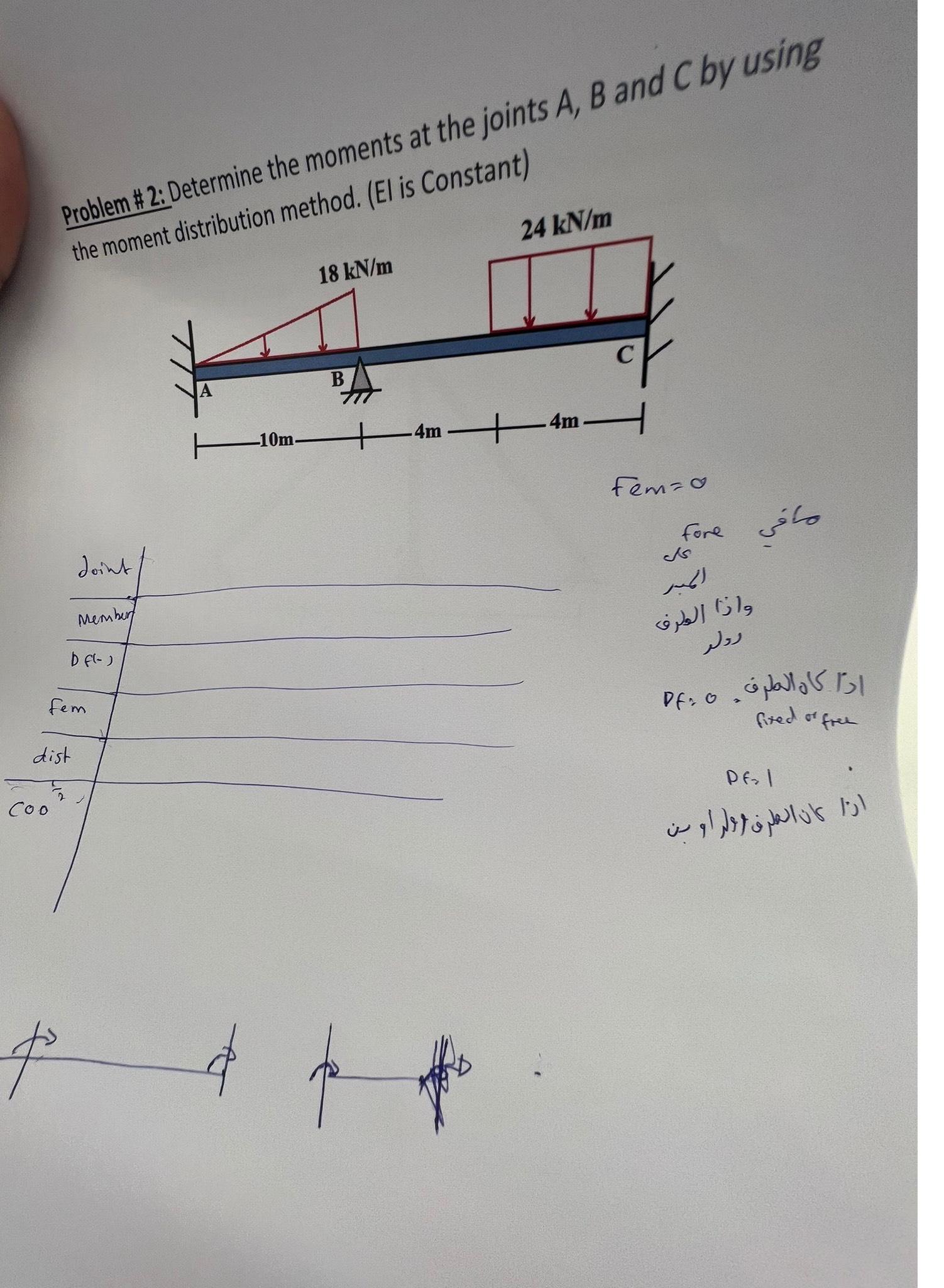 Solved Problem #2: Determine the moments at the joints A,B | Chegg.com