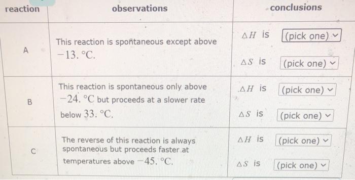 reaction observations conclusions AH is (pick one) А | Chegg.com