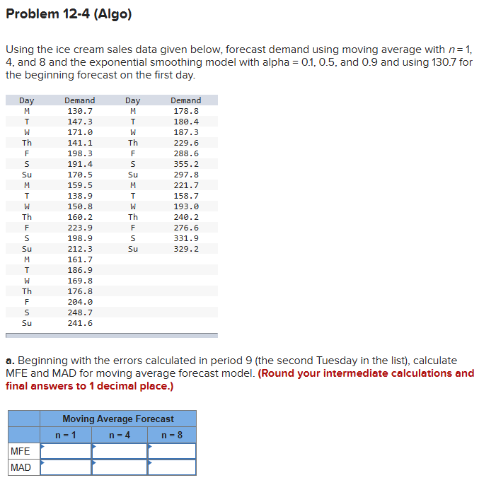 Solved b. ﻿Beginning with the errors calculated in period | Chegg.com
