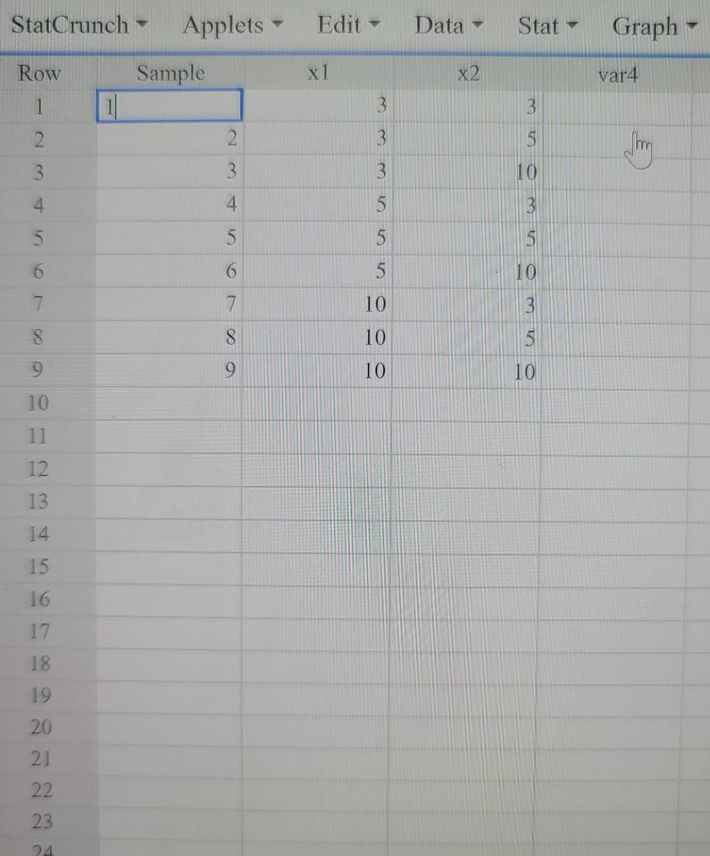 Solved StatCrunch Applets Edit - Data- Stat Graph Row Sample | Chegg.com