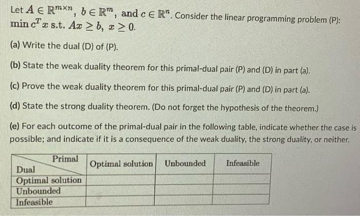 Solved Let A∈Rm×n,b∈Rm, and c∈Rn. Consider the linear | Chegg.com