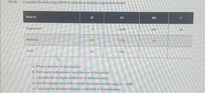 Solved 15.14 Consider the following ANOVA table for a | Chegg.com