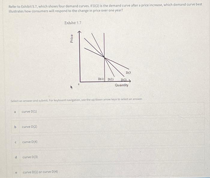 Solved Refer to Exhibit 5.7, which shows four demand curves. | Chegg.com