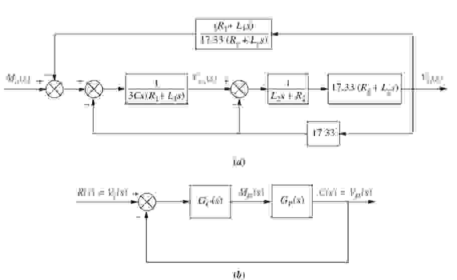 Solved A linear dynamic model of the α-subsystem of a | Chegg.com