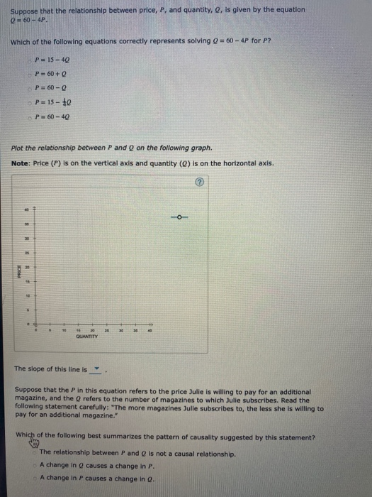 Solved Suppose that the relationship between price, P, and | Chegg.com