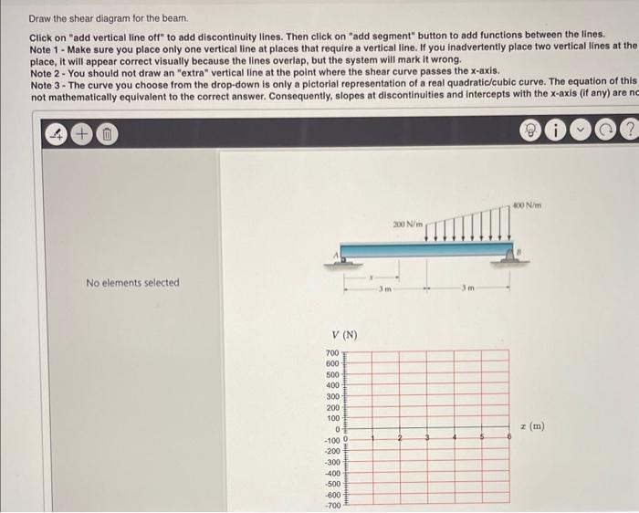 Solved A beam is shown in the figure below. (Figure 1)Draw | Chegg.com