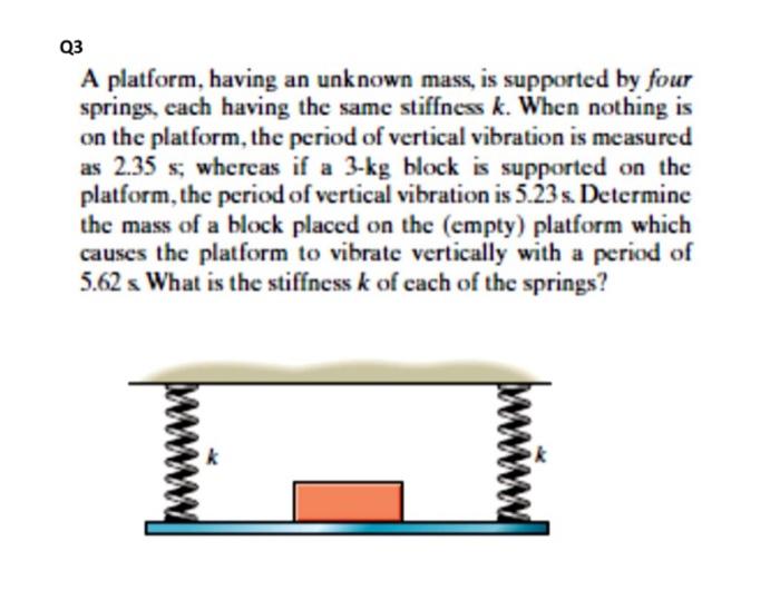 Solved Q3 A platform, having an unknown mass, is supported | Chegg.com