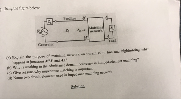 Solved Using the figure below: Feedline Zin Matching network | Chegg.com