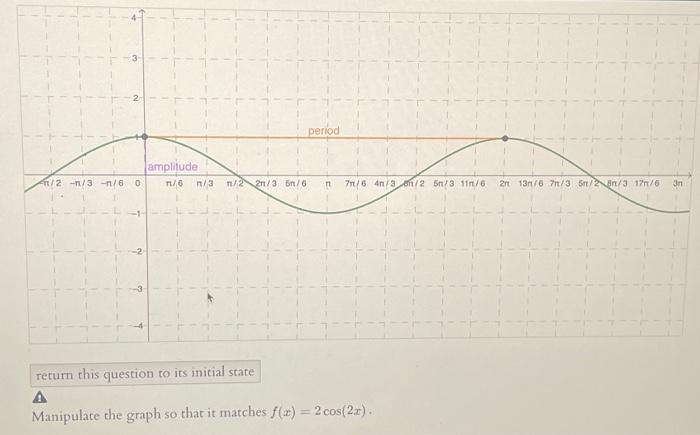 Solved Manipulate the graph so that it matches | Chegg.com