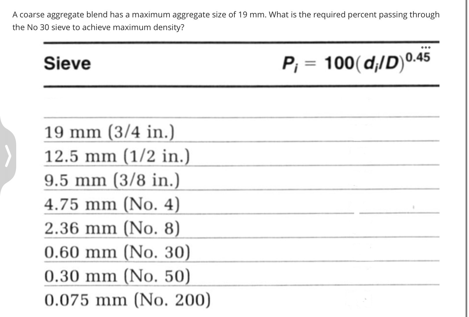 Solved A coarse aggregate blend has a maximum aggregate size | Chegg.com