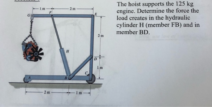 Solved m- 2 m The hoist supports the 125 kg engine. | Chegg.com
