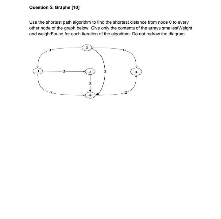 Solved Use The Shortest Path Algorithm To Find The Shortest
