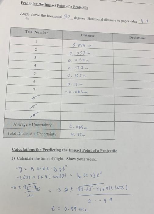 Solved REPORT FORM Determining the Initial Velocity Vertical | Chegg.com