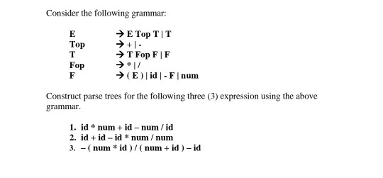 Solved Consider the following grammar: E → E Top TT Top → + | Chegg.com