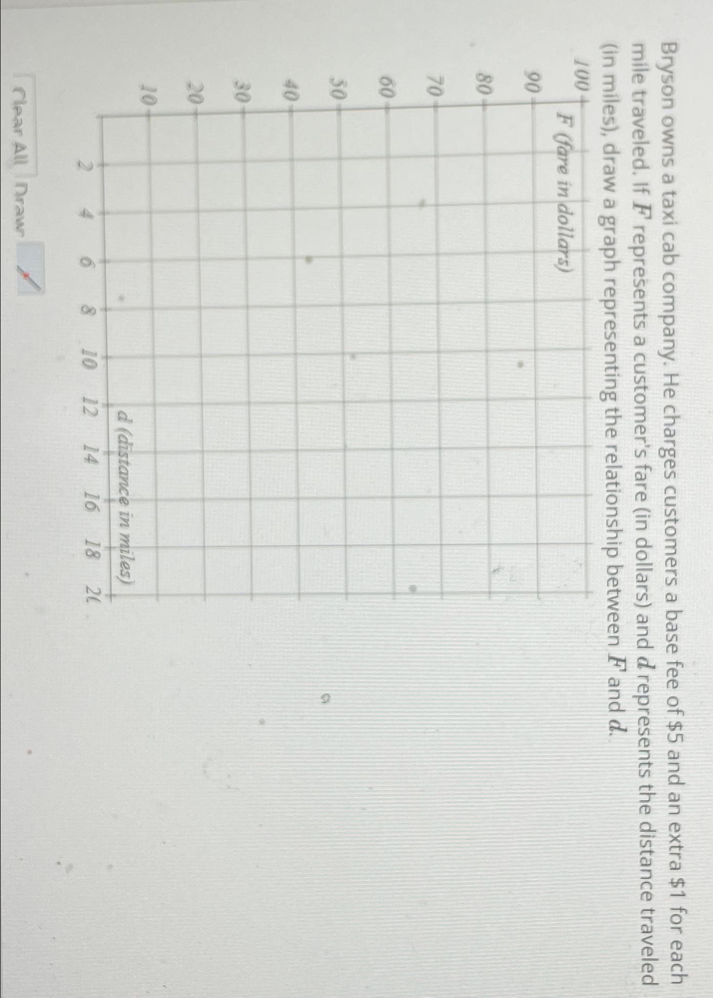 Solved Bryson owns a taxi cab company. He charges customers | Chegg.com