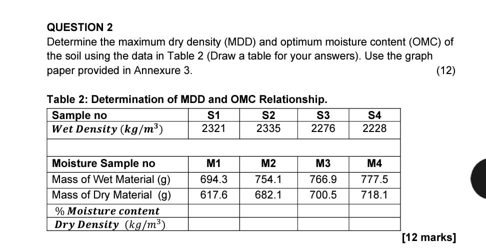 QUESTION 2 Determine the maximum dry density (MDD) | Chegg.com